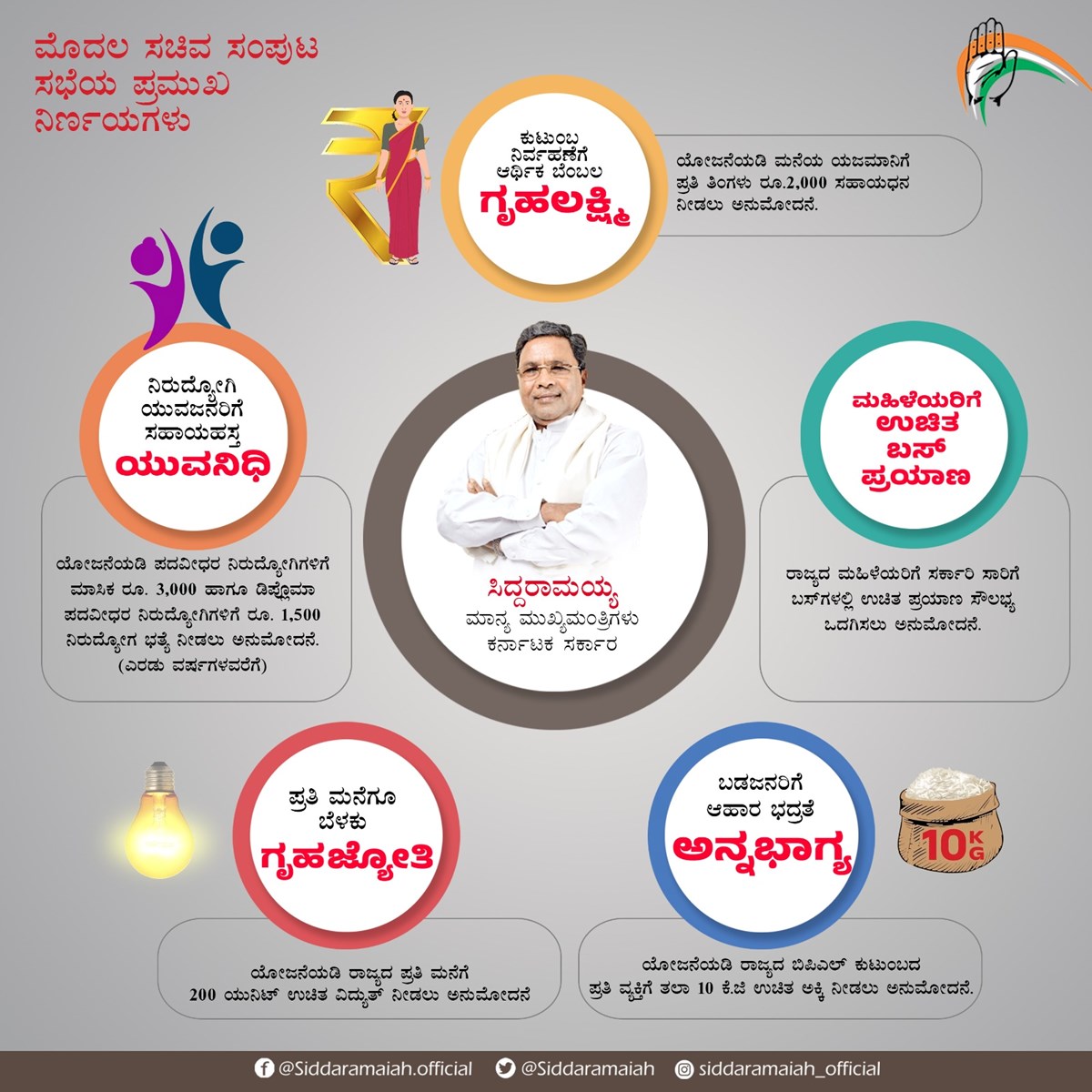 Congress 5 Guarantee ಕಾಂಗ್ರೆಸ್‌ ಐದು ಗ್ಯಾರಂಟಿಗೆ ಅಸ್ತು; ಷರತ್ತುಗಳು ...